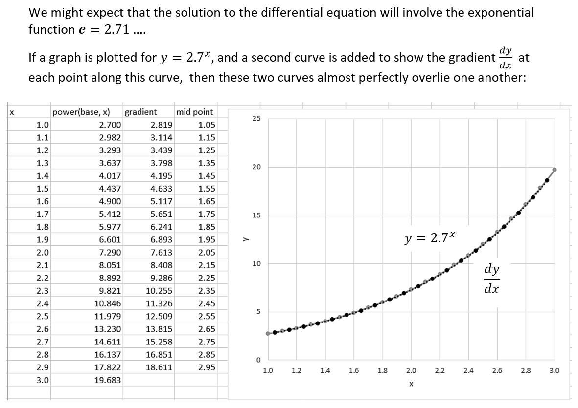 A level Mathematics